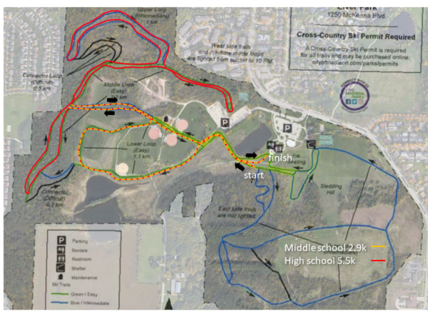 Racing – Madnorski